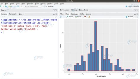 R Programming Interview Questions For Aspiring Data Scientists Updated Dataflair