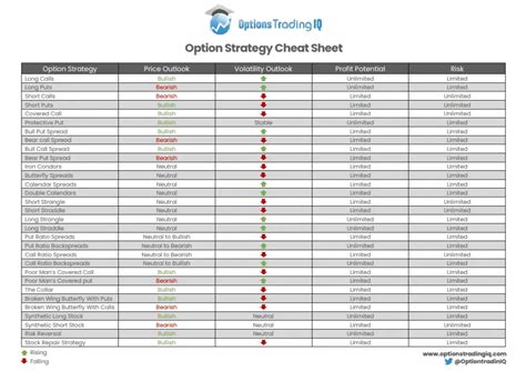 12 Powerful Option Trading Strategies Every Trader Should Know New