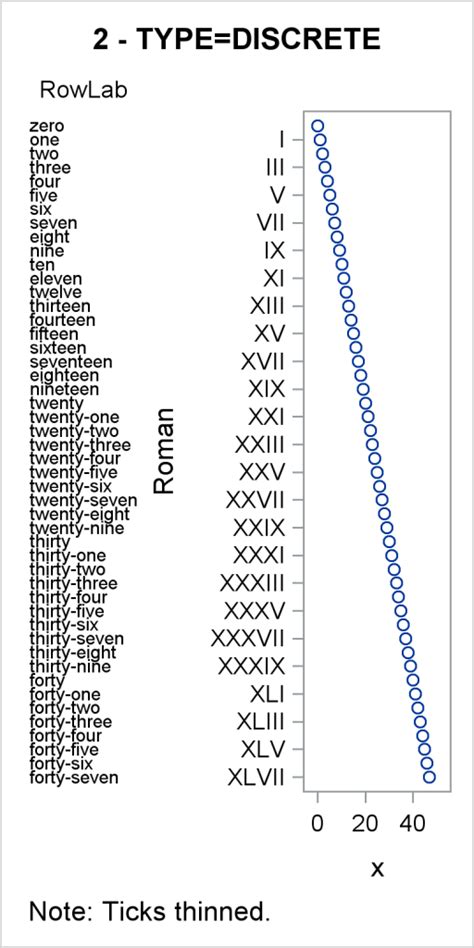 Basic Ods Graphics Axis Tables Graphically Speaking