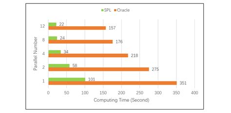 How To Make Join Run Faster？ · Splwareesproc Wiki · Github