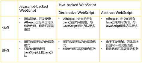 webscript framework alfresco vue