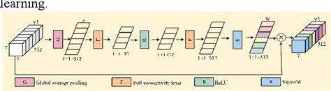 Figure From FMCW Radar Fall Detection Based On Parallel Multi Scale Feature Extraction