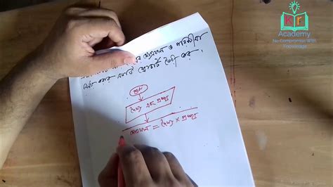 Flowchart Programming Flowchart For Hsc Exam Youtube