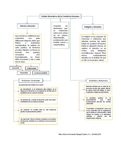 Mapa Conceptual Introducción Al Derecho Pdf Moralidad Principios