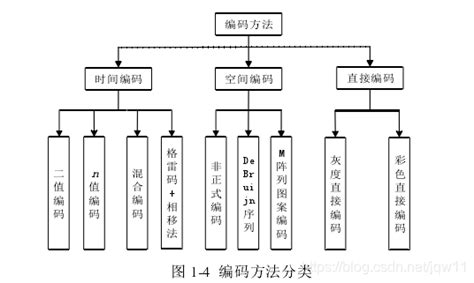 结构光双目视觉测距原理 双目结构光原理 csdn博客