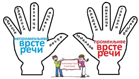 Врсте речи Српски језик