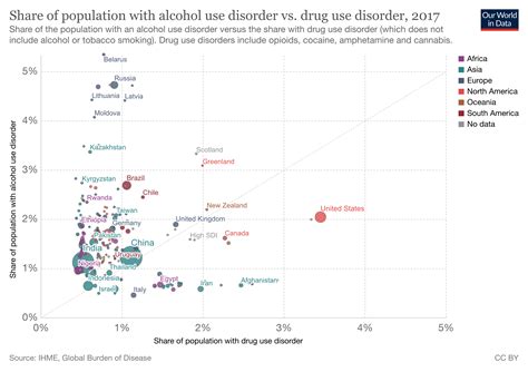 911 Perspectives On Addiction Social Sci Libretexts