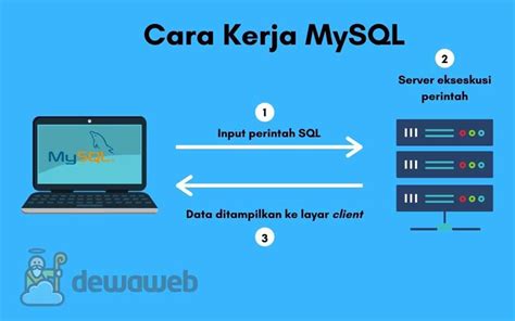 Apa Itu Mysql Cara Kerja Fungsi Kelebihan And Kekurangannya