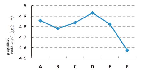 Needle Coke The Key To Unlocking The Full Potential Of Ultra High Power Graphite Electrodes