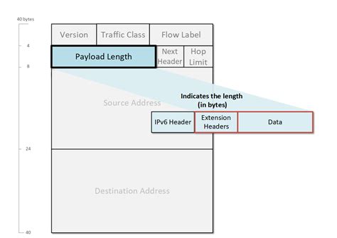 Ipv4 Vs Ipv6 Understanding The Differences