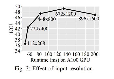 Simple Bev What Really Matters For Multi Sensor Bev Perception Arxiv 202209 Scepter914