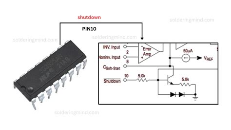 SG Shutdown Pin Immediately Disable Output Stages