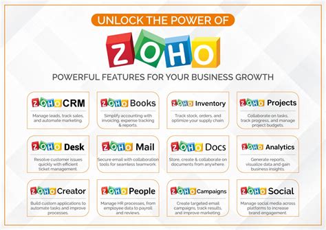 Migrate From Odoo To Zoho A Seamless Transition With Mmc