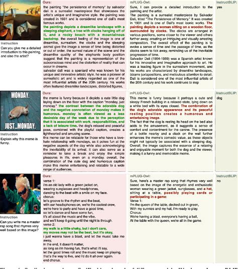 Figure 6 From What Matters In Training A Gpt4 Style Language Model With Multimodal Inputs