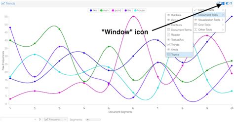 Using Voyant Tools To Do Some Distant Reading” Infomotions Mini Musings