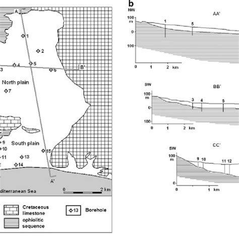 Variation Of Secondary Compression Index With Depth Download