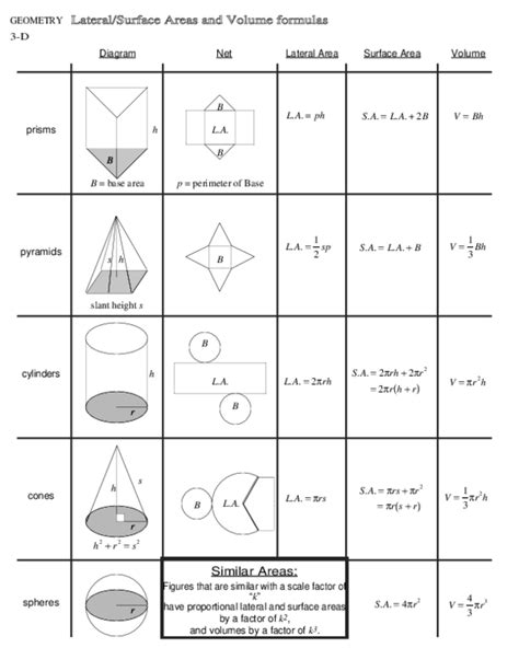 Solid Geometry Formula