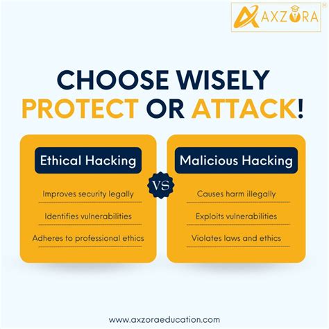 ethicalhacking hacking ethicalhacker cybersecurity