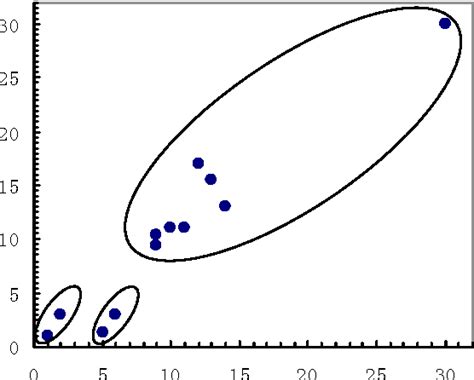 figure 1 from a clustering algorithm based on trust values semantic