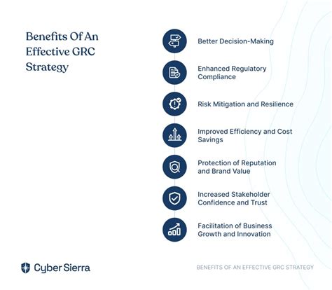 How to Create an Effective GRC Strategy in 2024?