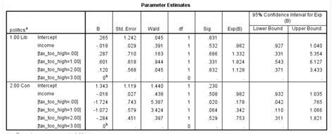 Spss Hồi Quy đa Thức Multinomial Logistic Regression