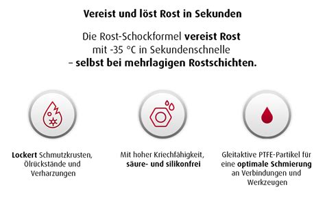 Caramba Express Schock Rostlöser Rost Und Schmutzentferner Für Metall