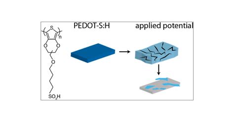Electronic Control Over Detachment Of A Self Doped Water Soluble Conjugated Polyelectrolyte