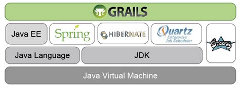 Hybrid Mobile App In Minutes Not Days