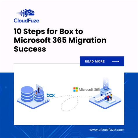 cloudfuze on linkedin boxtomicrosoft365 migrationsuccess techtips