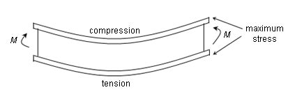 Overview Of Composite Shells 2021 SOLIDWORKS Help