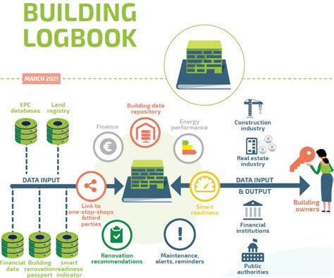 Scott Mcgibbon On Linkedin Gordon Mitchell Lynsey Brydson Moses Jenkins Jonathan Bourke Ailsa…