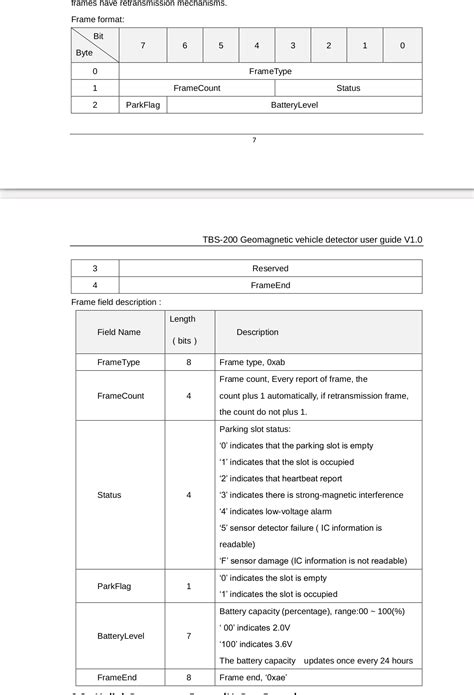 payload decoder hexadecimal payload ab006400ae end devices nodes the things network