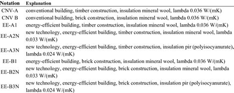 Cases Analyzed In This Paper Download Table