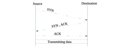 Tcp Analysis With Wireshark Ubercloud