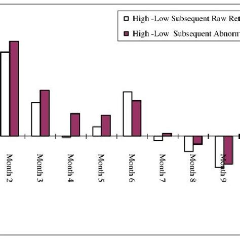 Numerical Examples Of Algorithm For Identifying Institutional Ipo Download Scientific Diagram