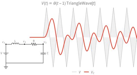 Wolfram Mathematical Functions Define Compute And Visualize