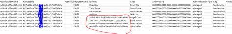Identity Showing Guid Instead Names Razure