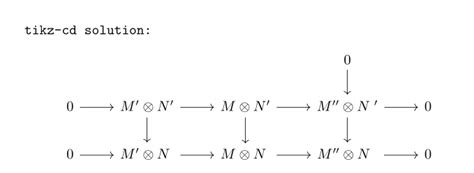Tikz Arrows How To Draw A Diagram Using Tikzcd Tex Latex Stack