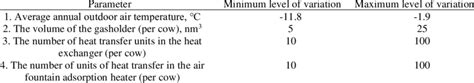 input parameters of the computational experiment download scientific