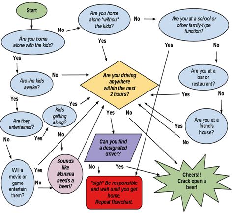 Do I Want A Beer R AskReddit