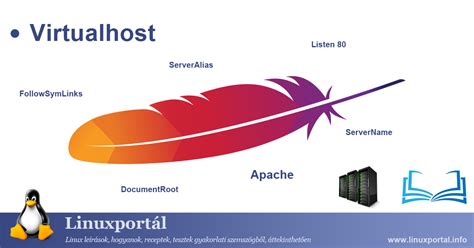 Virtualhost Linux Portal