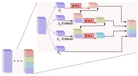 A Lightweight Convolutional Neural Network Based On Hierarchical Wise