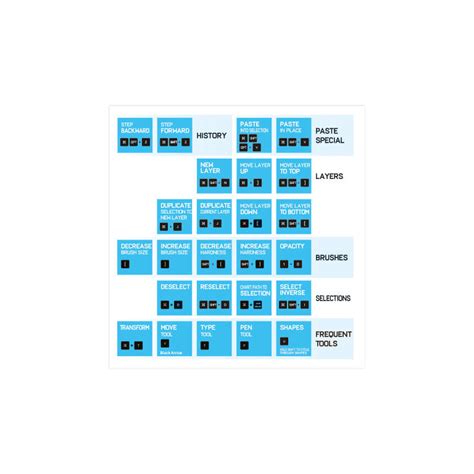 Adobe Photoshop Shortcut Keys Case X