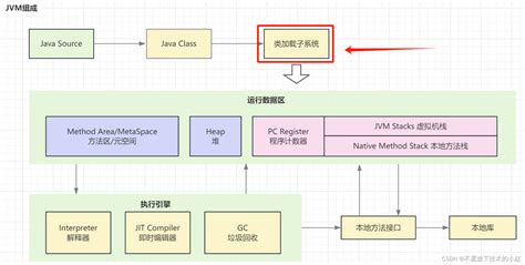 Jvm虚拟机(二)类加载器、双亲委派模型、类装载的执行过程类加载器和类装载器 Csdn博客 Jvm虚拟机(二)类加载器、双亲委派模型、类装载的执行过程类加载器和类装载器 Csdn博客