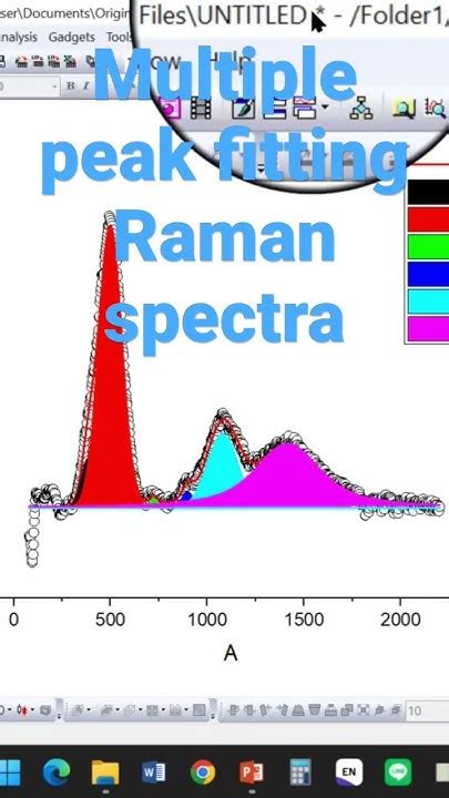 Multiple Peak Fitting Using Fityk Software Raman Spectra Youtube