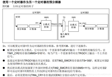 stm32 伺服电机 指令脉冲 方向位置控制模式 主从定时器 实现pwm脉冲数精确控制 主从定时器 执行脉冲数 csdn博客