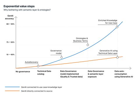 stratio business semantic data layer delivers 99 answer accuracy for