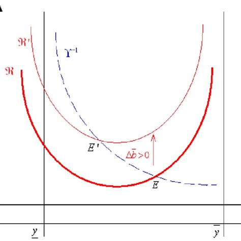 Steady State Equilibrium Download Scientific Diagram