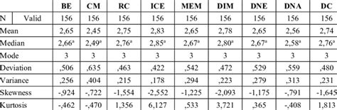 Distribution Of Dispersion Measures Input Test Download Scientific Diagram