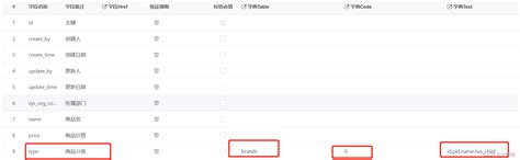 Jeecgboot Online表单生成jeecgboot Online表单开发 Csdn博客